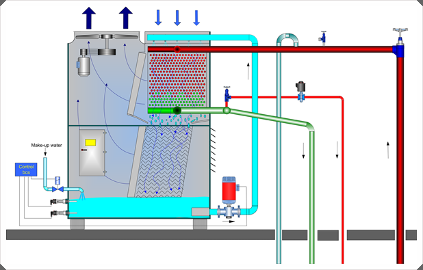 Liquid level control in evaporators