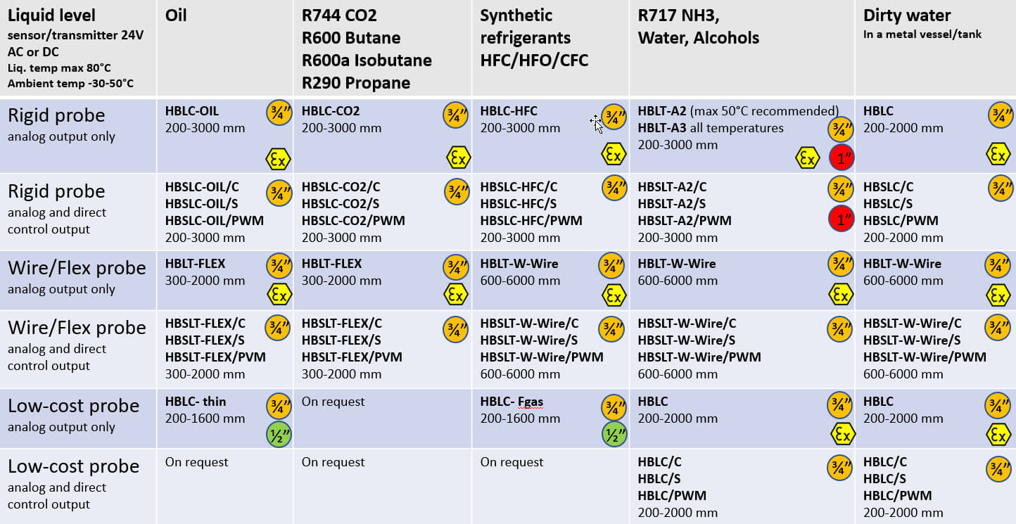 Liquid Level Sensors